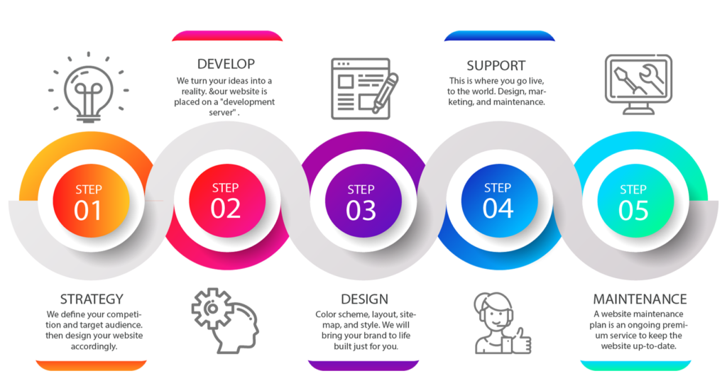 Website Development - Startup Guruz